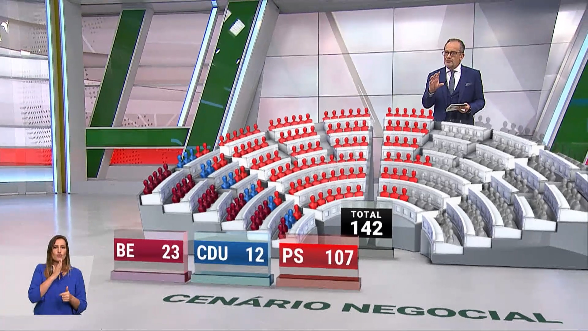 Election Coverage - Data, Graphics, AR And Operations