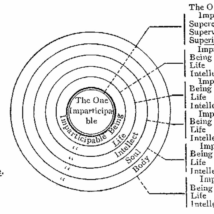 History of Alchemy Podcast: Neo-Platonism - History of Alchemy Podcast ...