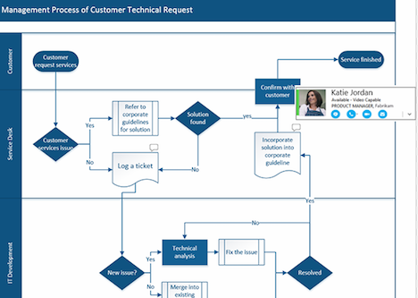 22 Tool Gratis Terbaik Software Untuk Membuat Flowchart & Diagram | COOLKAS