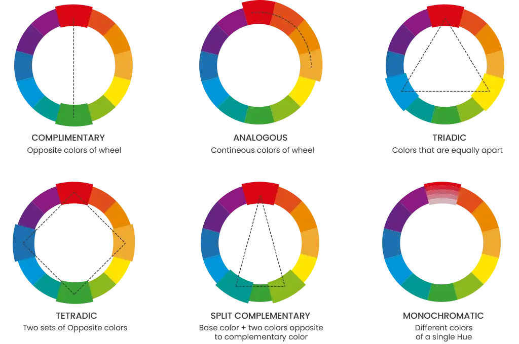 Logo Color Schemes | A Complete Guide | Placeit