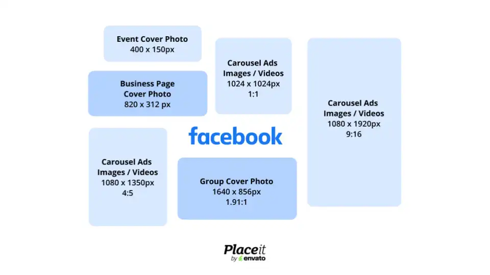 Social Media Image Sizes - The Complete Guide | Placeit