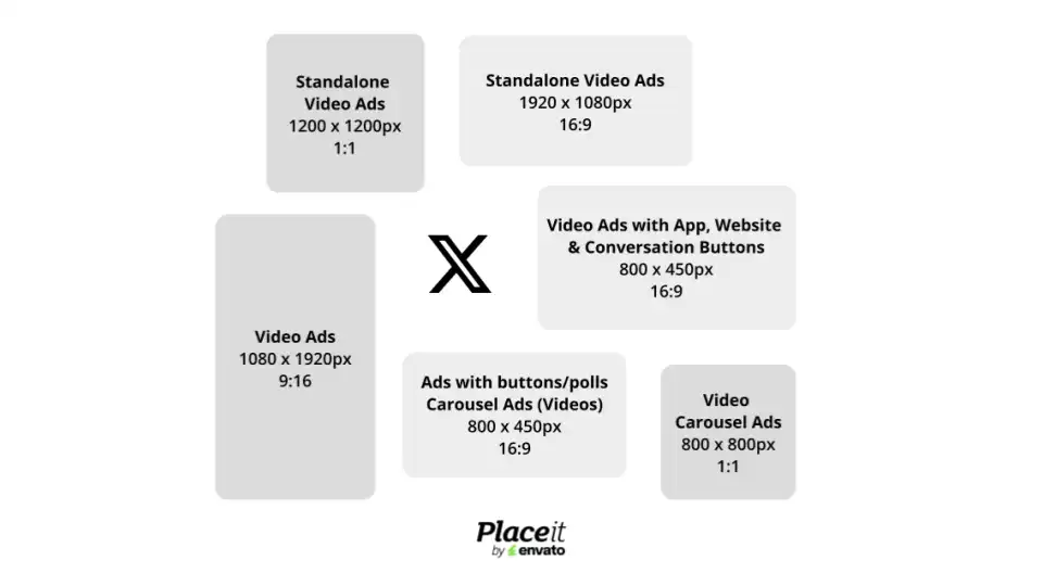 Social Media Image Sizes - The Complete Guide | Placeit