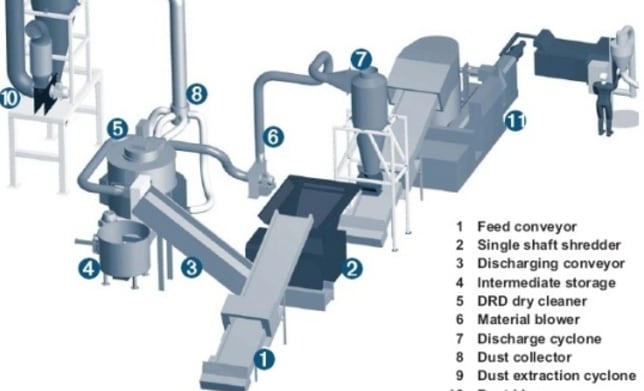Drying and cleaning plant for reprocessing of plastics - News at ...