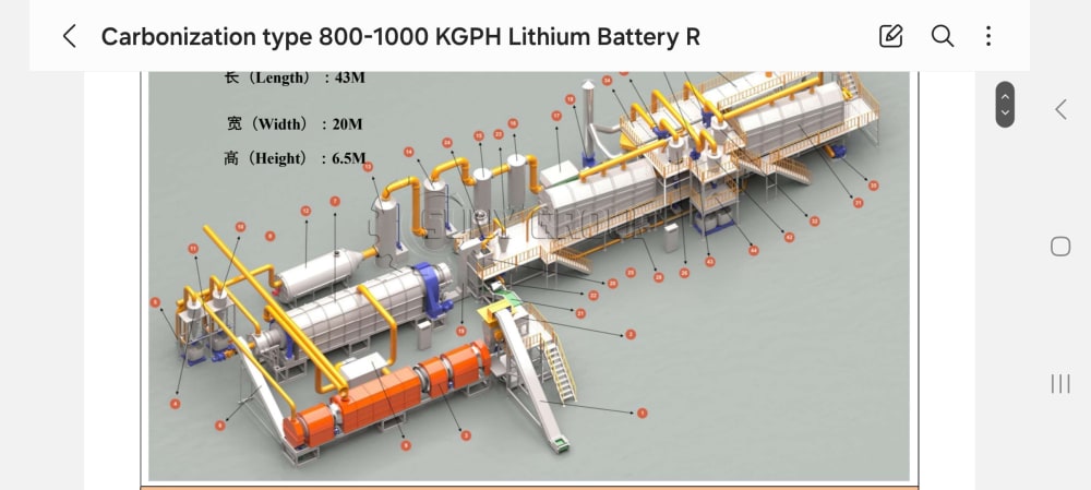 Lithium-ion battery recycling line (Offer No. 132453) - B2B Offers at ...