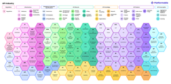 Defining an API Industry Taxonomy » Platformable