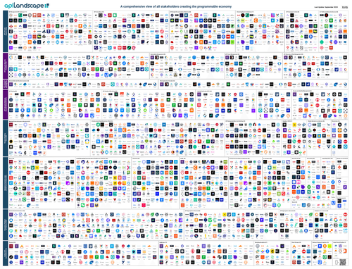 Defining an API Industry Taxonomy » Platformable
