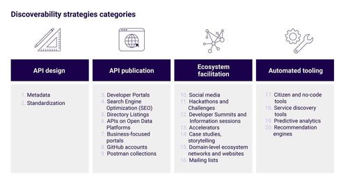 Research Project: Government API Discoverability » Platformable
