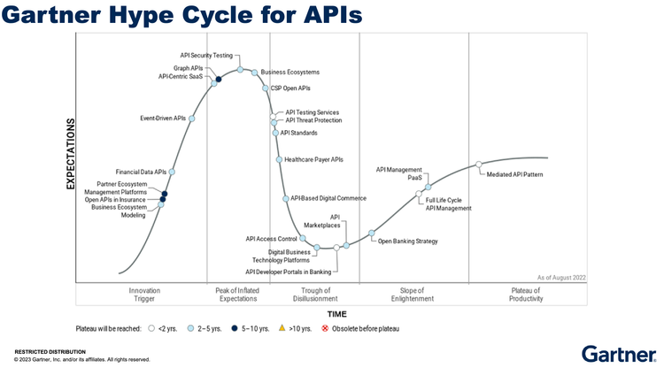 Analysing open ecosystems: the new skill needed for 2024