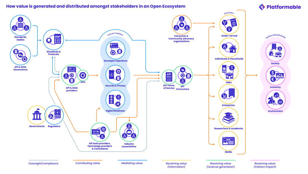 Analysing open ecosystems: the new skill needed for 2024