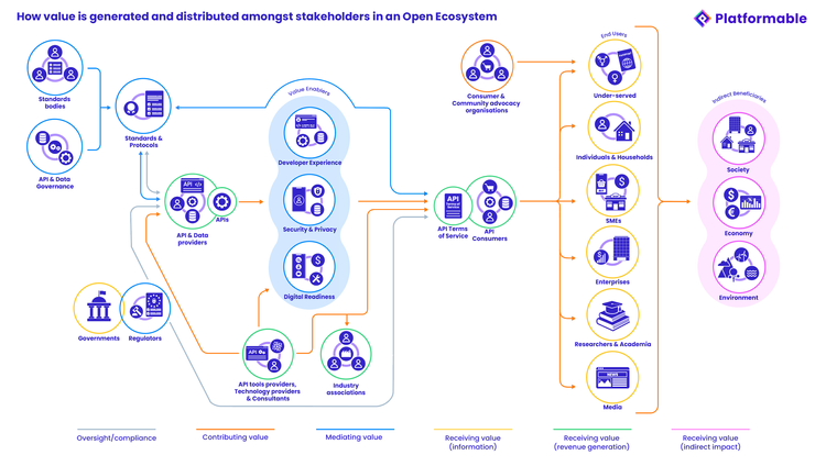 Analysing open ecosystems: the new skill needed for 2024