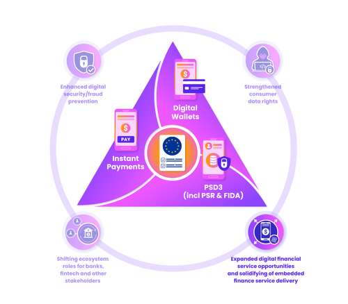 Designing Financial Services under EU Open Banking » Platformable