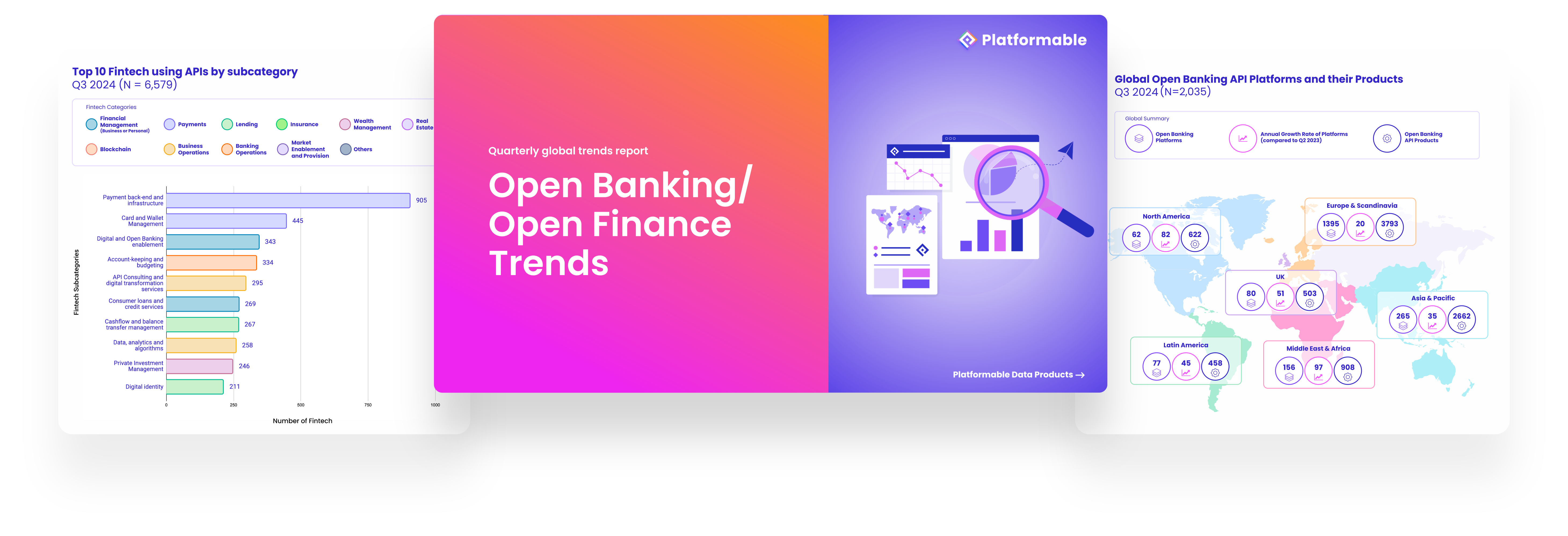 Open Banking/Open Finance Trends Report