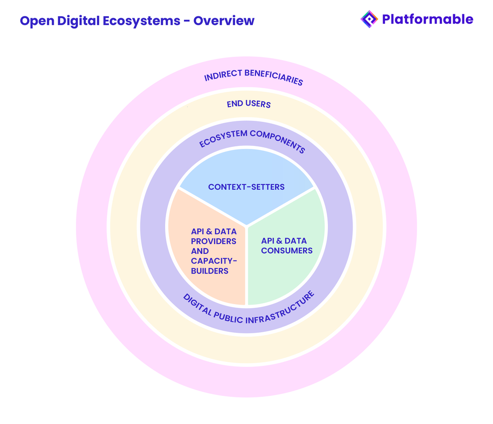 A general open digital ecosystem model » Platformable