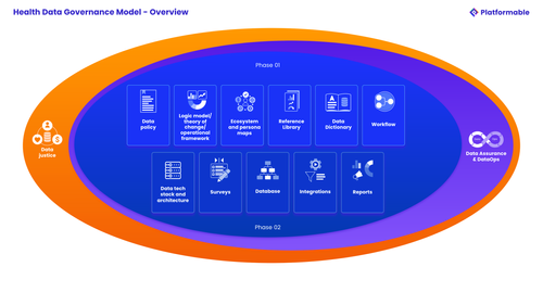 Health Data Governance: An Overview » Platformable