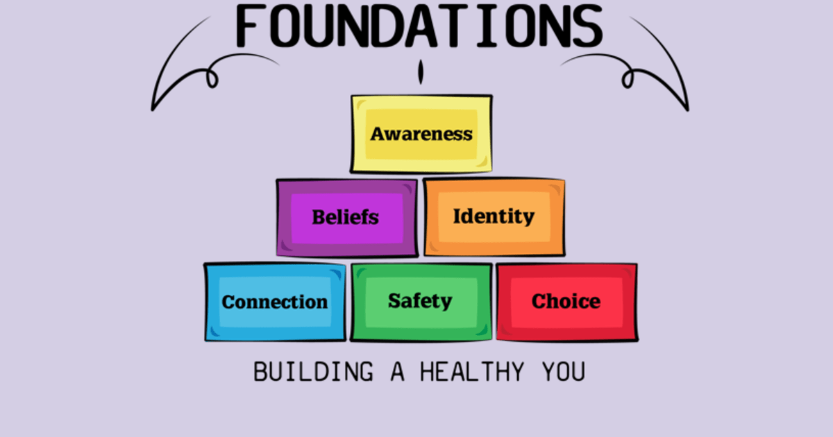 Support Attend one of our FREE Foundations Classes in 2025 | PledgeIt ...