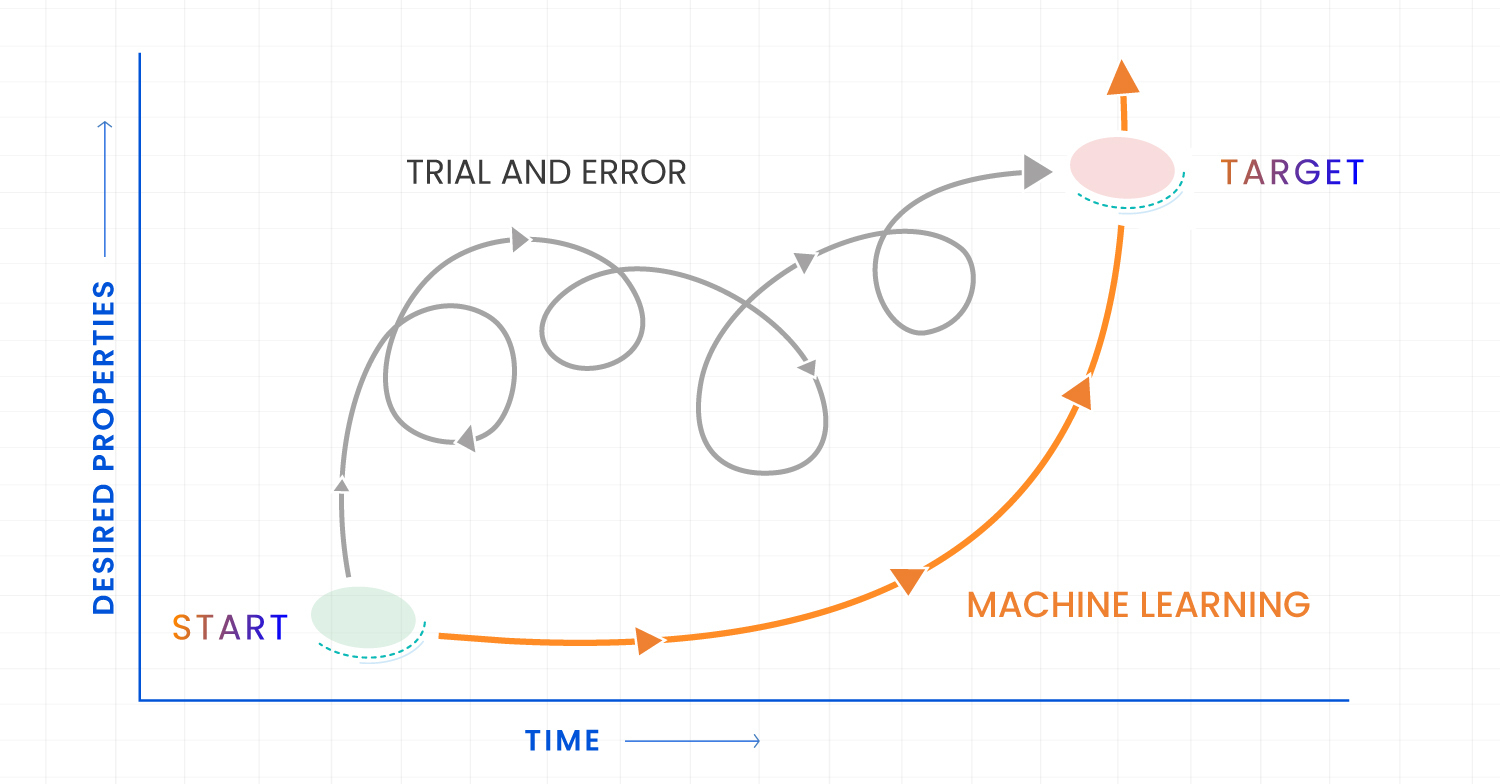 Material Informatics | Polymerize