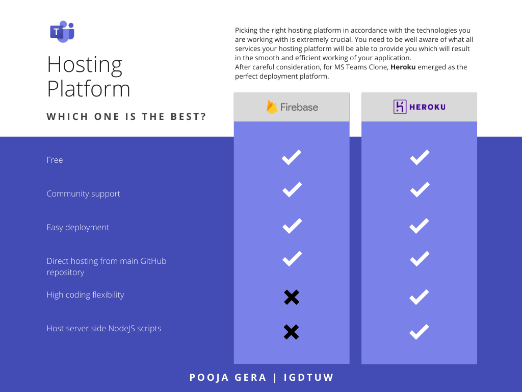 GitHub - pooja-gera/MSTeamsClone-Engage2021
