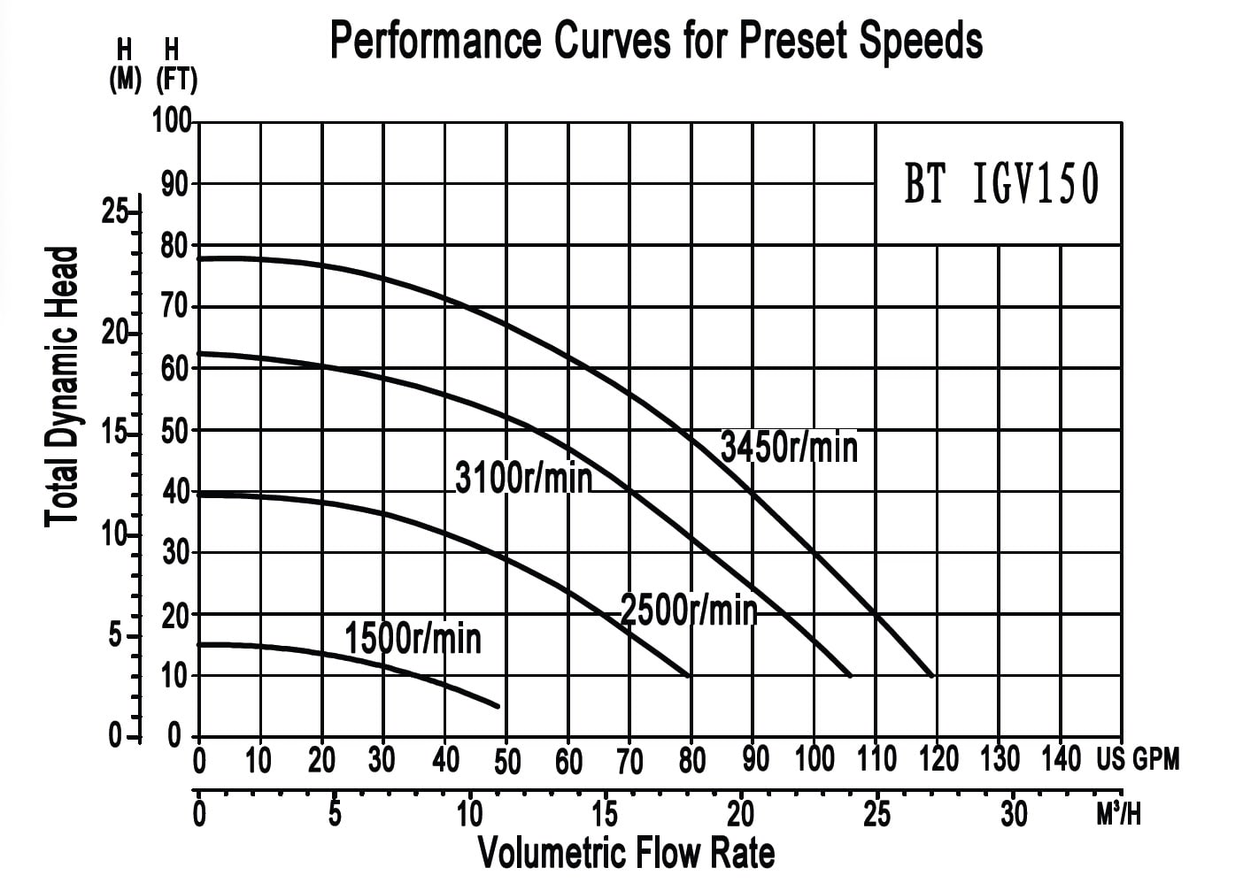 Blue Torrent VS Variable Speed Pool Pumps