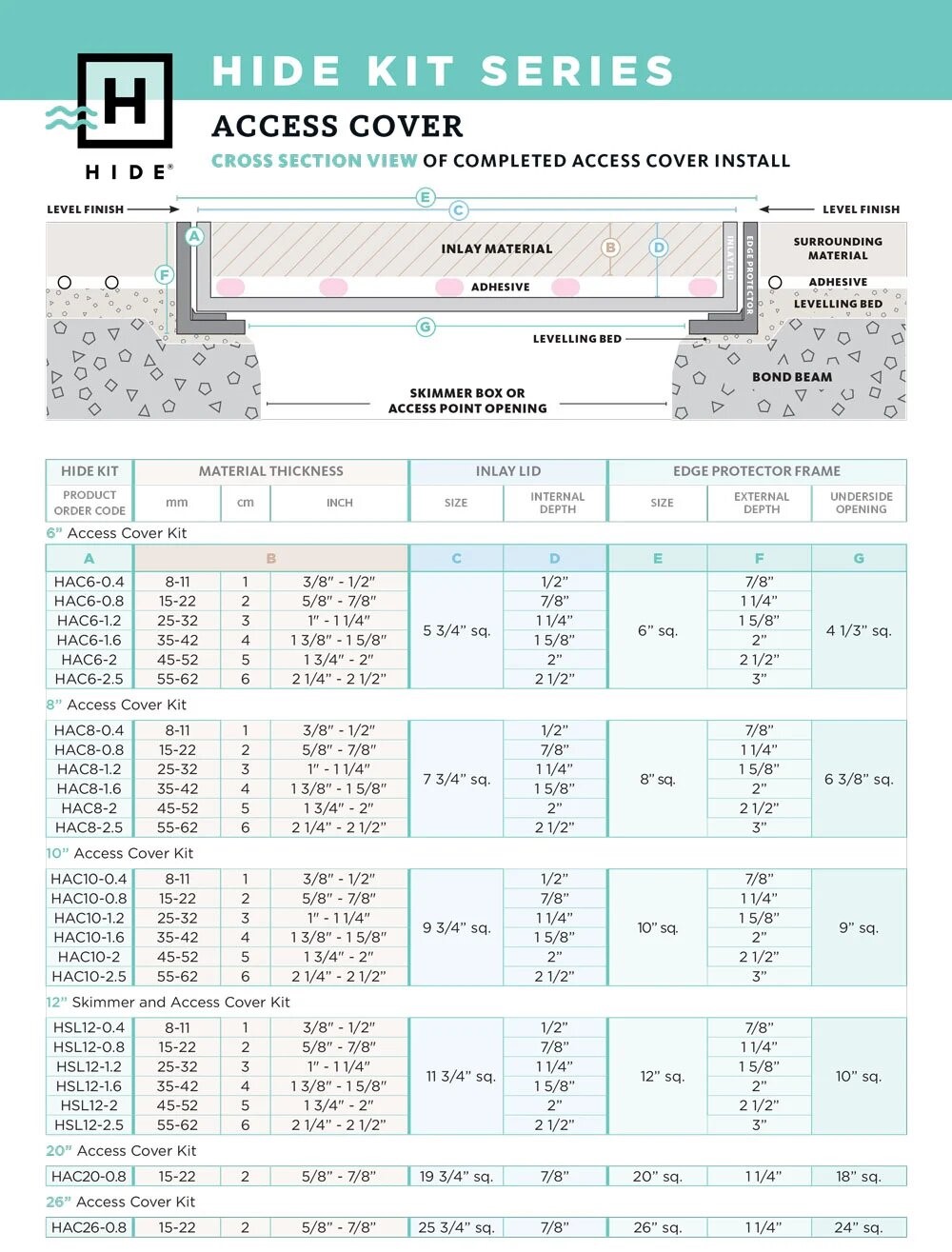 10" Access Cover Kit 2-1/4" - 2-1/2"