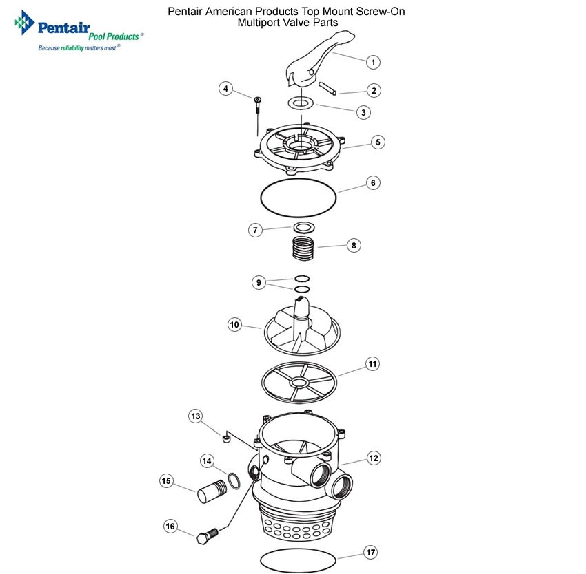 Pentair American Products Top Mount Screw-On Multiport Valve Parts