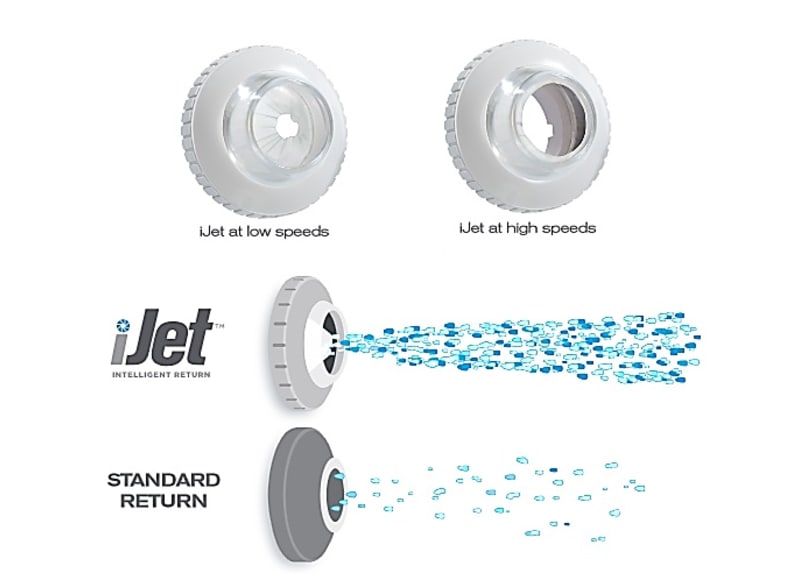 Paramount iJet Variable Speed Orifice Return Eyeball Jet