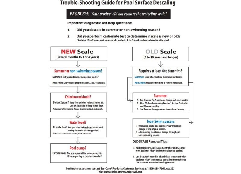 EasyCare 20064 Scaletec Plus Descaler and Stain Remover, 64 oz Bottle