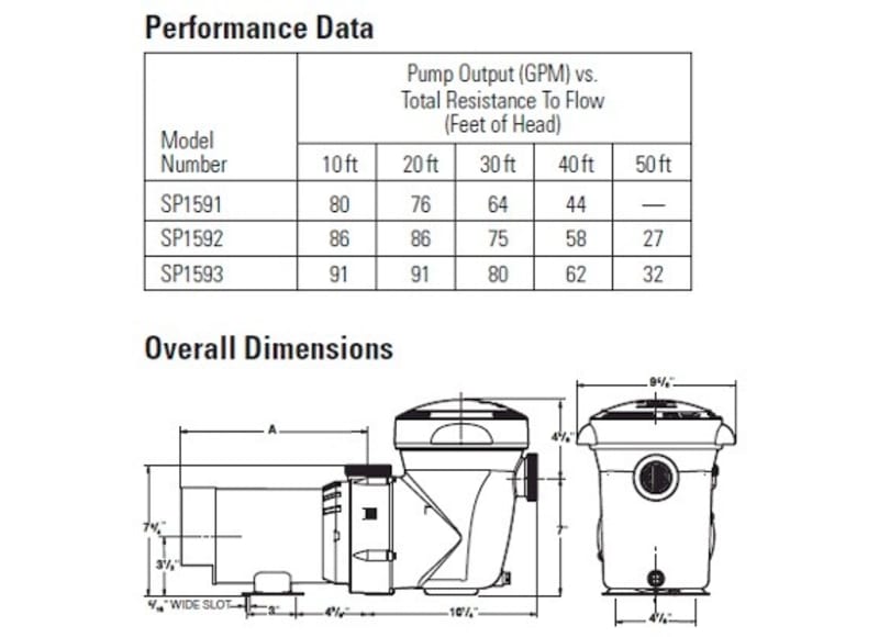 Hayward PowerFlo Above Ground Pool Pumps