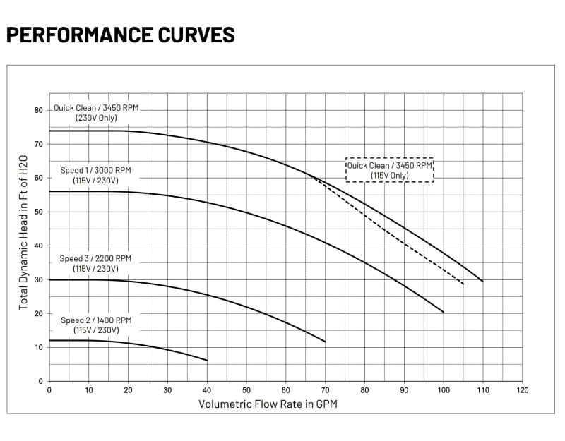 Pentair EC-342001 Pool Pump