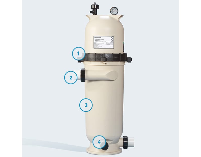 CLEAN & CLEAR RP CARTRIDGE FILTER 200 sqft