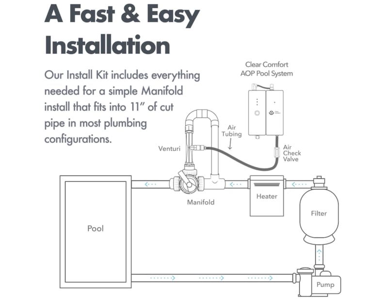 CCW100 AOP Advanced Oxidation System Bundle with Manifold Installation ...
