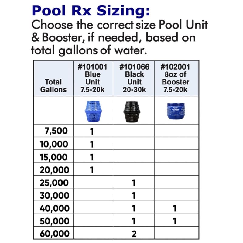 PoolRX 102001 Mineral Purifier Booster