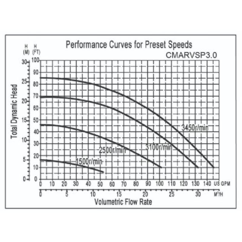 Calimar CMARVSP Pool Pumps