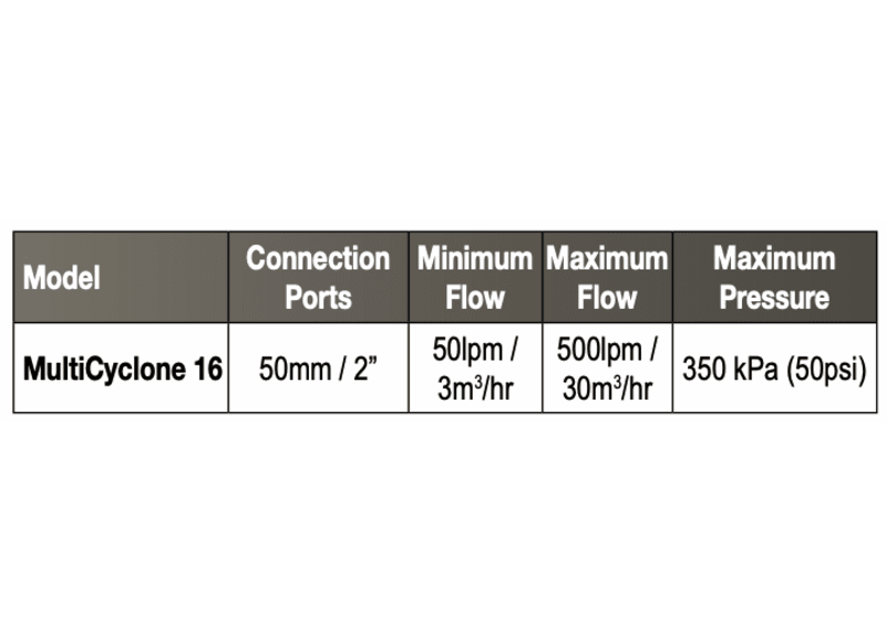 MultiCyclone 16 Centrifugal Filter| PoolZoom