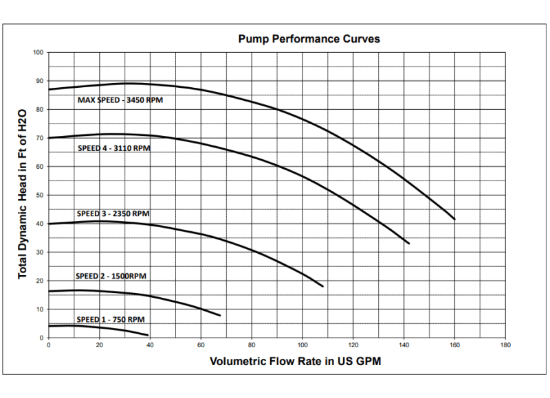 Intelliflo Variable Speed Pool Pump