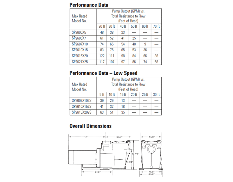 Hayward Super Pump 3/4 HP - SP2605X7