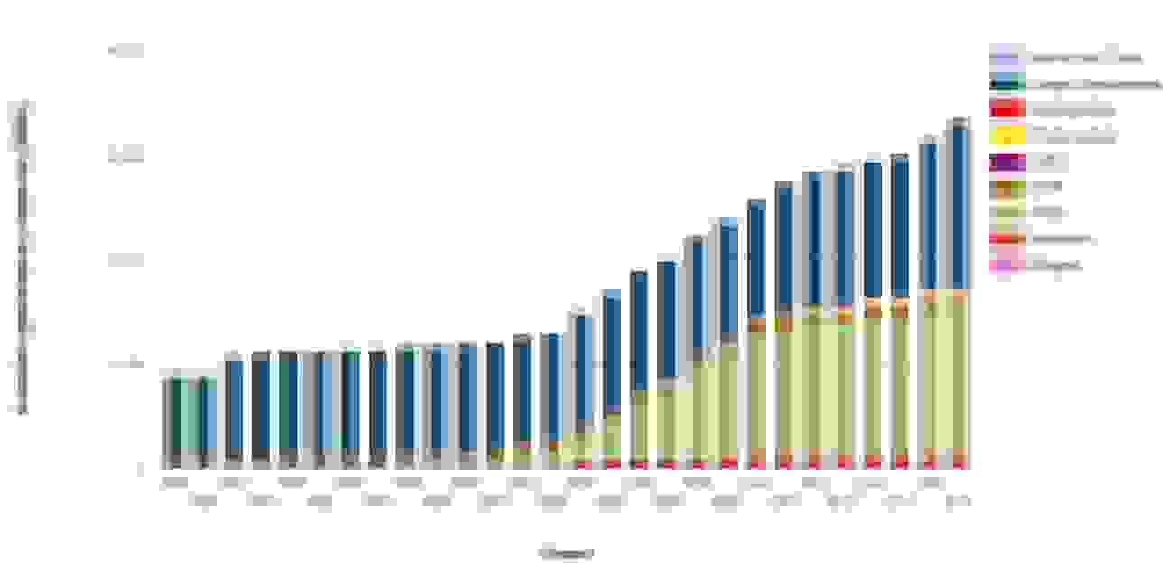Has investment in wind energy impacted local labor markets in Portugal ...