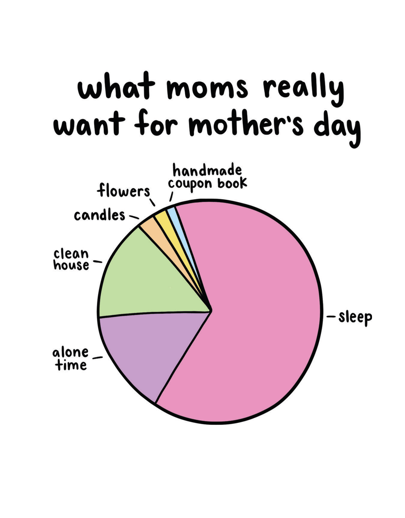 Mom Pie Chart by Brittany Paige | Postable