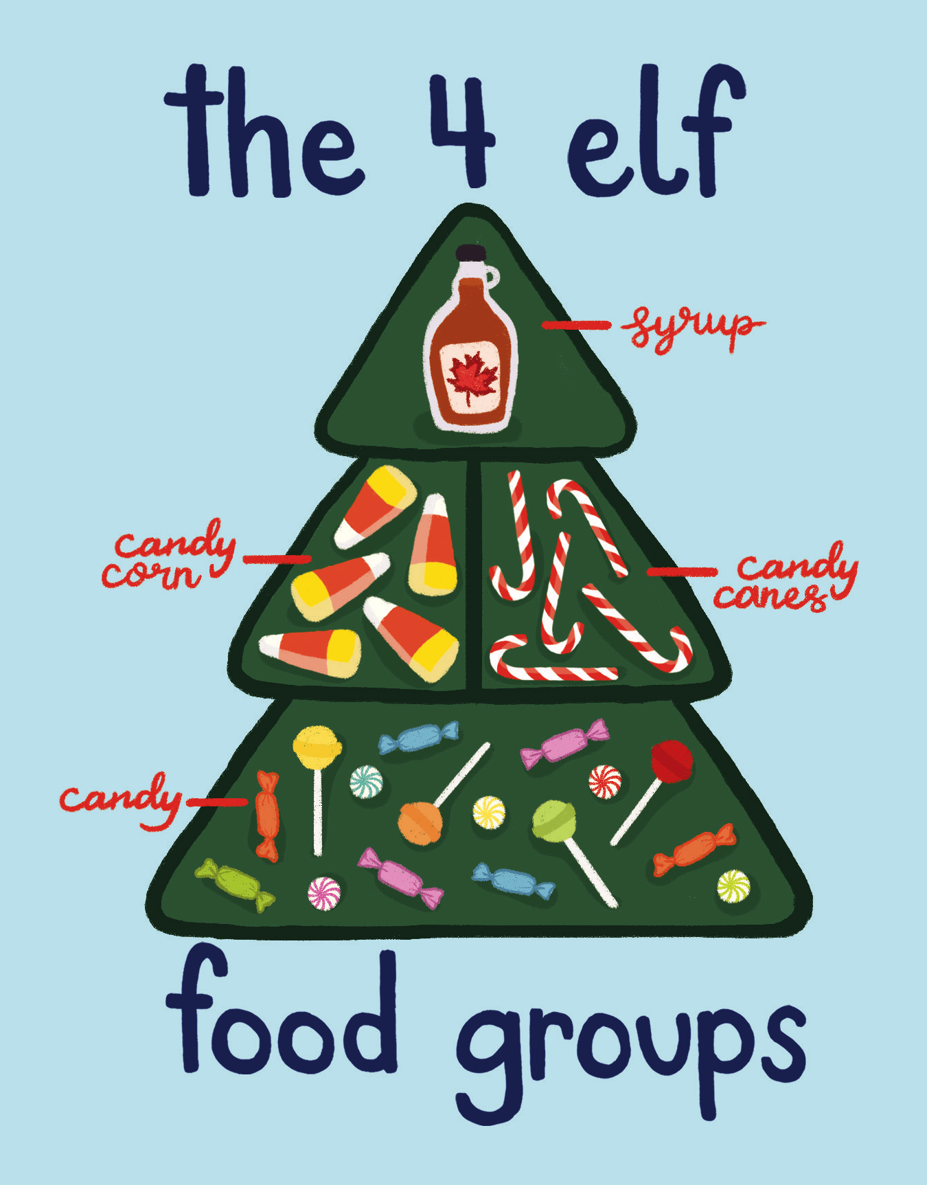 The 4 Elf Food Groups Folded Holiday Card | Postable | Postable