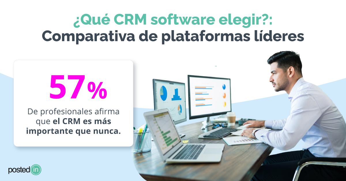 ¿Qué CRM software elegir?: Comparativa de plataformas líderes