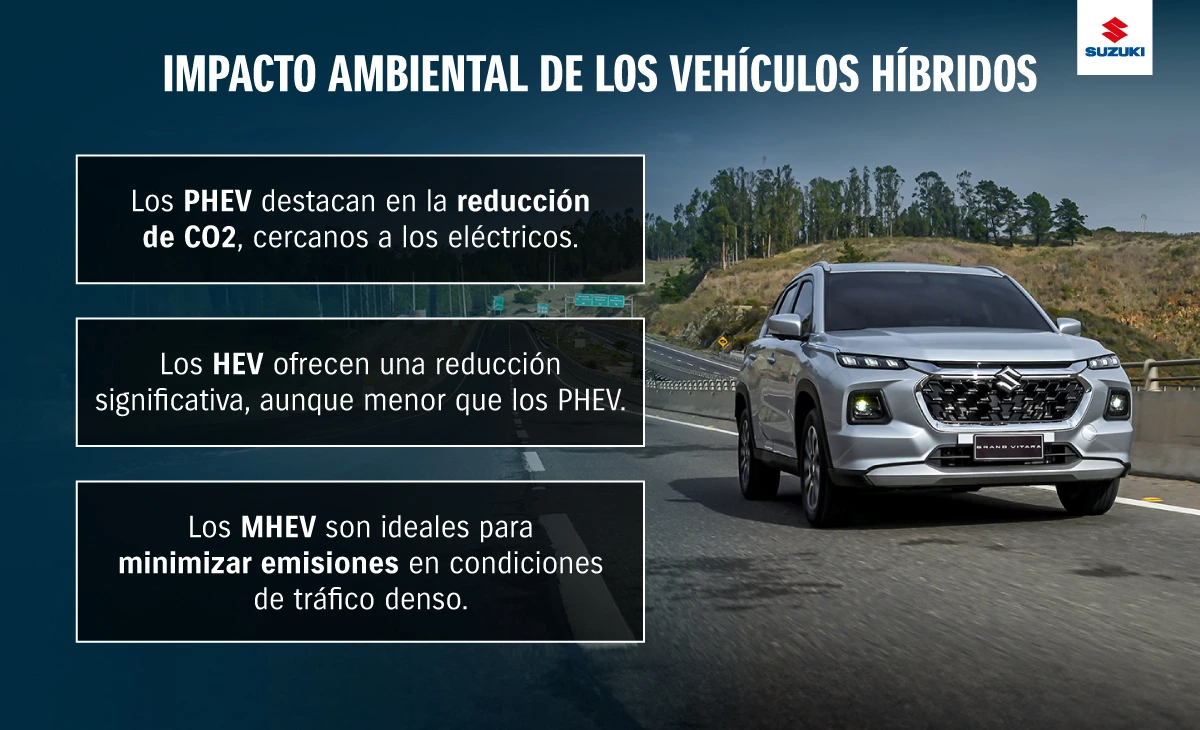 ¿Cómo comprar un auto híbrido? 5 detalles a considerar | Suzuki