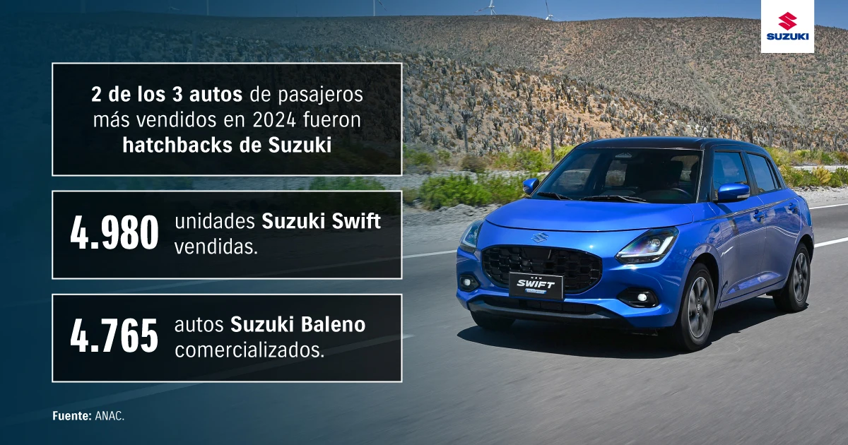 ¿Qué significa que un auto sea hatchback