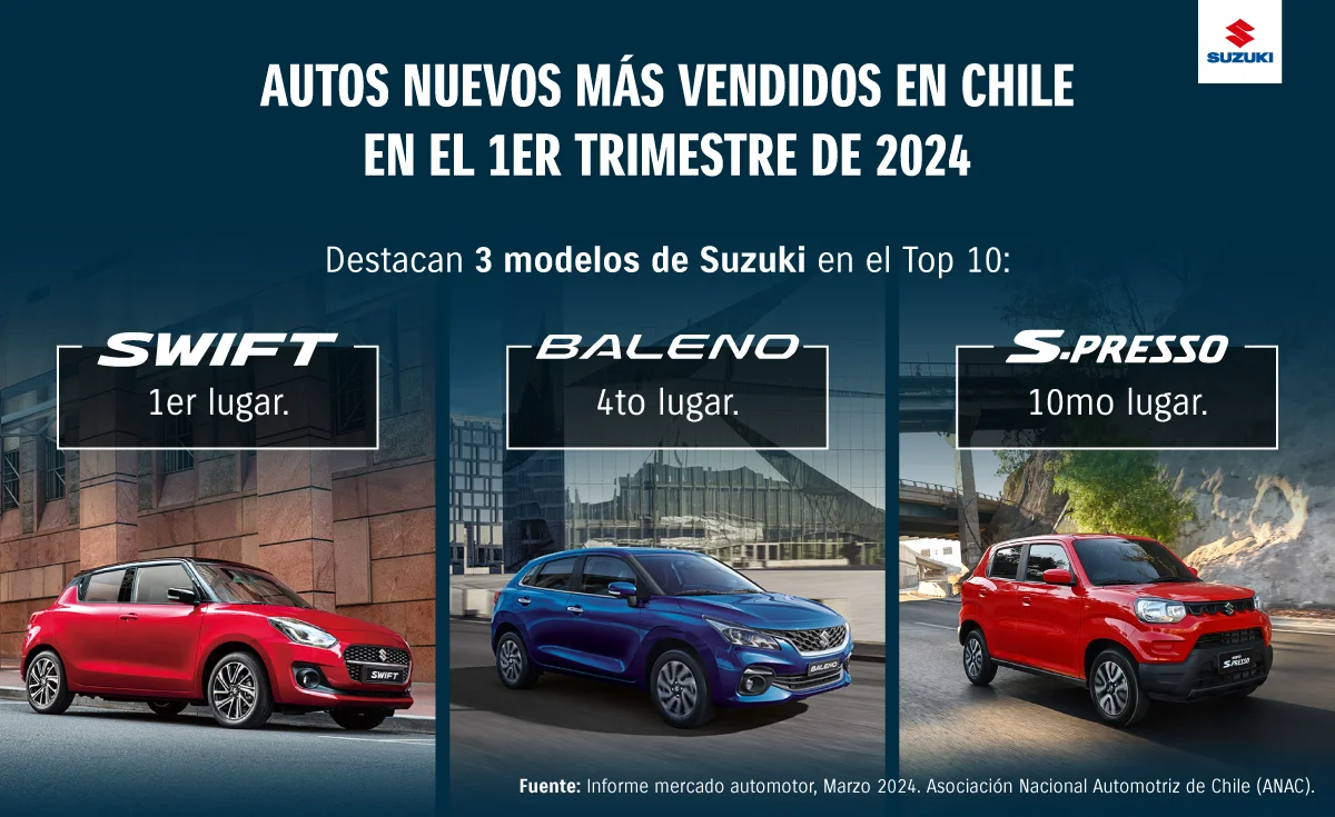 Conoce 5 ventajas de comprar autos nuevos | Suzuki