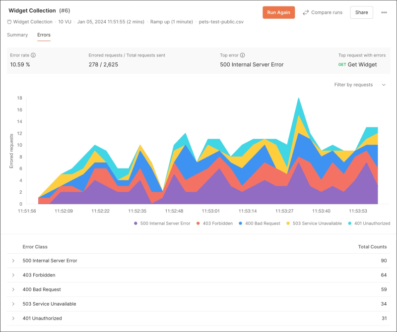 View error details for performance tests | Postman Docs