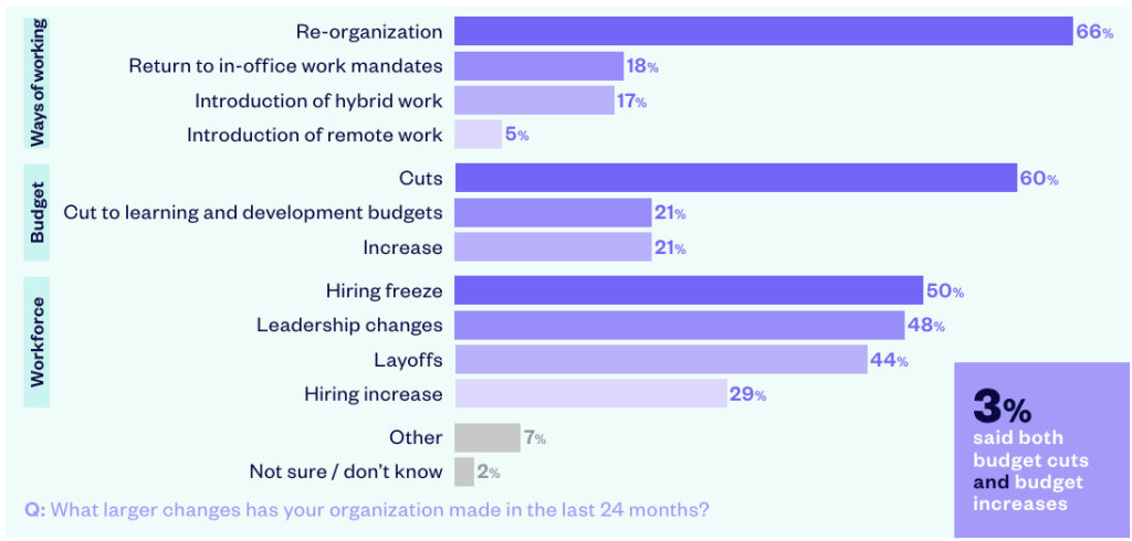 The Engineering Leadership Report 2024 - LeadDev