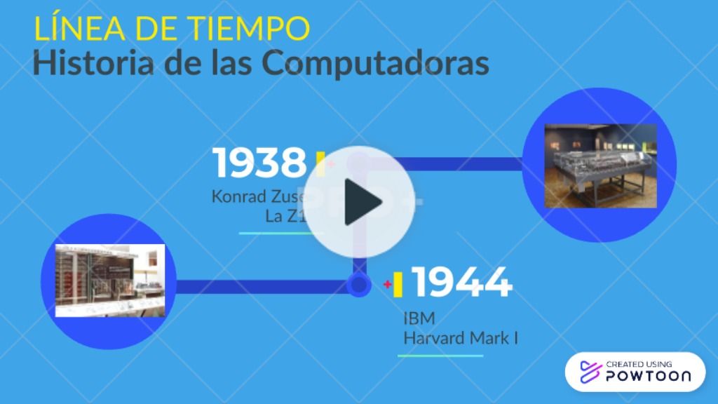 Powtoon - Línea de Tiempo - Las Computadoras Powtoon - Línea de Tiempo - Las Computadoras