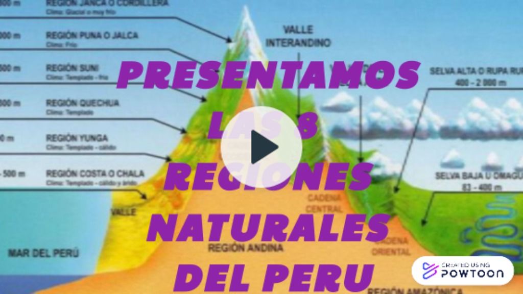 Powtoon - las 8 Regiones Naturales de peru