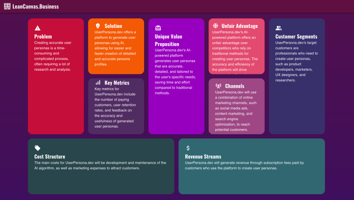 Lean Canvas | Tool Information & Alternatives | Foundr.AI Lean Canvas | Tool Information & Alternatives | Foundr.AI