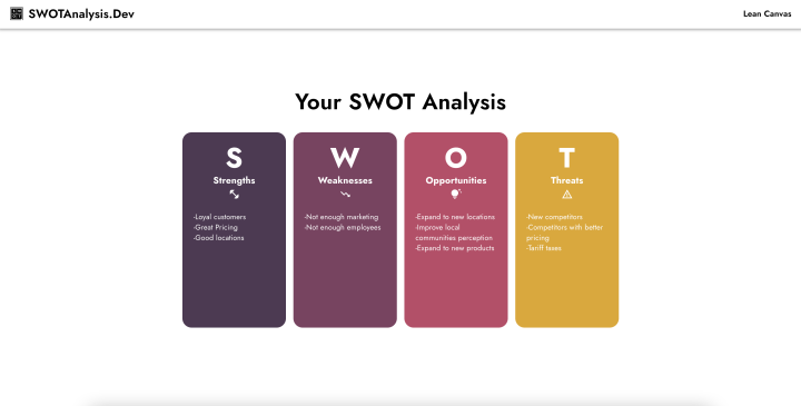 SWOT Analysis: Generate comprehensive SWOT Analyses with the help of AI ... SWOT Analysis: Generate comprehensive SWOT Analyses with the help of AI ...