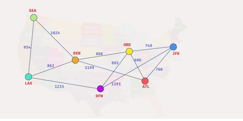 Graph Data Structures Explained In Javascript Dev Community 