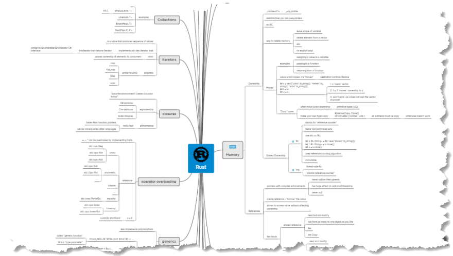 Learning Rust - DEV Community